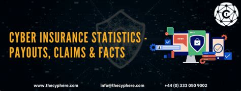 Cyber Insurance Statistics Payouts Claims And Facts Cyphere