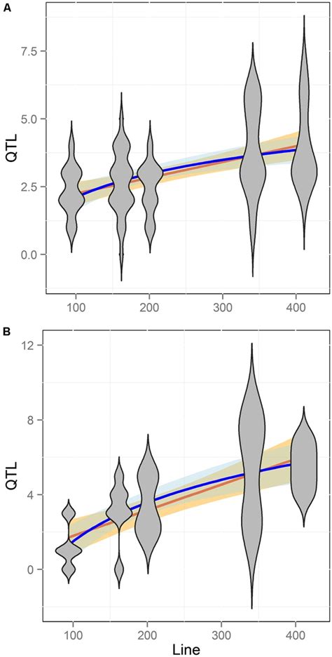 Comparison Of QTL Detection Across Populations Shown Is The Number Of Download Scientific