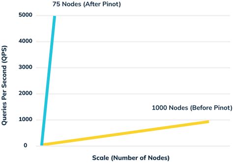 How Linkedin Brought Real Time Analytics To Users Startree