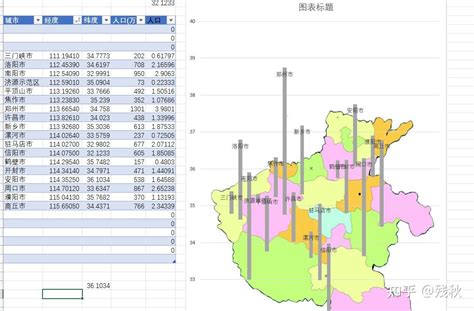 玩转excel Excel高阶图表 Excel地图可视化地图柱状图 知乎