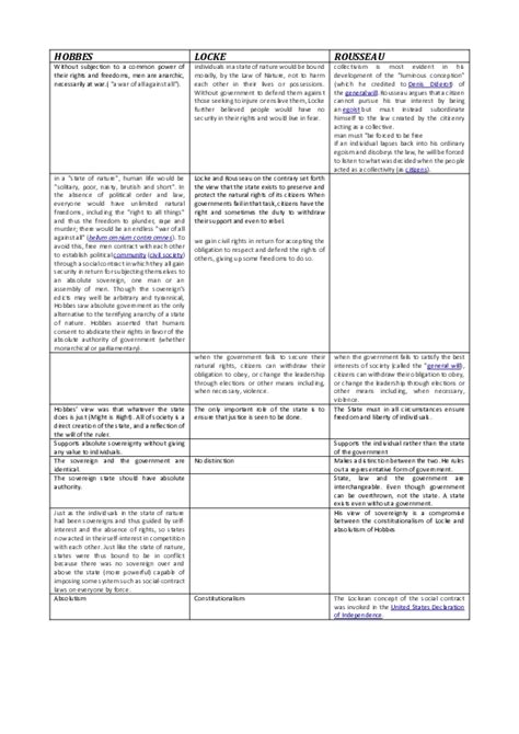 Pdf Hobbes Locke Rousseau