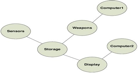Hierarchical Topology Tree Download Scientific Diagram