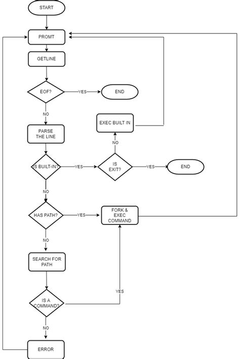 GitHub Gaby Do Simple Shell School Project Write A UNIX Command