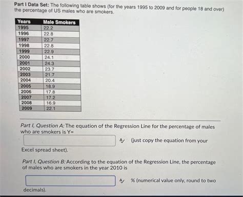Solved Part I Data Set The Following Table Shows For The Chegg Com