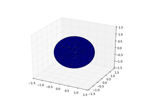 Algorithm Dispersing N Points Uniformly On A Sphere Stack Overflow