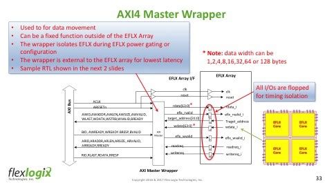 Interfacing Embedded FPGAs With ARM Buses Embedded Computing Design