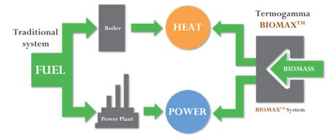 Biomass Facts Summary Classification Uses Foundation