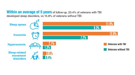 Data Trends 2023 Traumatic Brain Injury Federal Practitioner