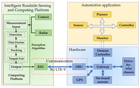 Robust Target Detection And Tracking Algorithm Based On Roadside Radar And Camera