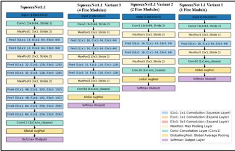 논문 리뷰 Ultralightsqueezenet A Deep Learning Architecture For Malaria
