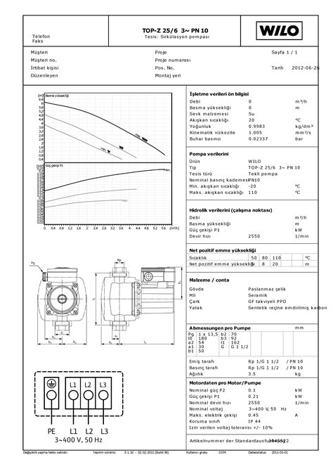 TOP-Z 25/6-T-SS PN10 Trifaze Kullanma Sıcak Suyu Sirkülasyon Pompası ...