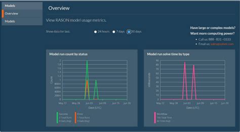 Model Management In Rason V2023 Solver