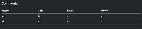 Markdown Tables Missing Css Style · Issue 8097 · Netbox Community