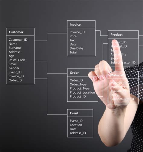 The Ultimate Guide To The Sql Count Aggregate Function Udemy Blog
