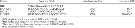 Primers Used For Polymerase Chain Reaction Half Nested Polymerase Download Table