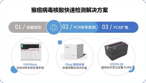 猴痘来袭？微远基因「新品利器」助您省时省心做检测 探微医学
