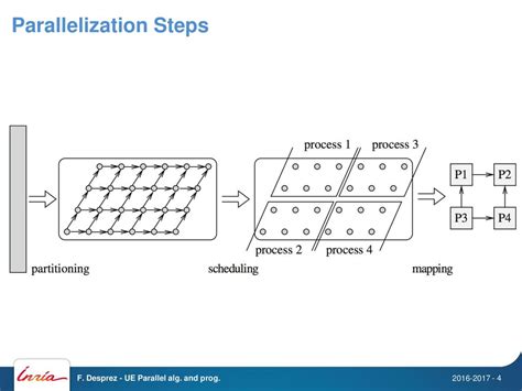 Conception Of Parallel Algorithms Ppt Download
