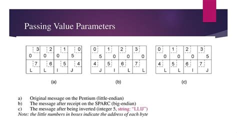 Remote Procedure Call Present By Enas Alkhoshi Ppt Download