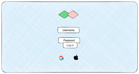 How To Perform Visual Regression Testing With Selenium And Smart Ui