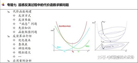 Dssat模型 遥感数据与作物生长模型同化及在作物长势监测与估产中的应用dssat 温室气体排放 Csdn博客