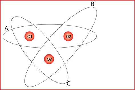 The Figure Shows Three Gaussian Surfaces Labelled A Chegg