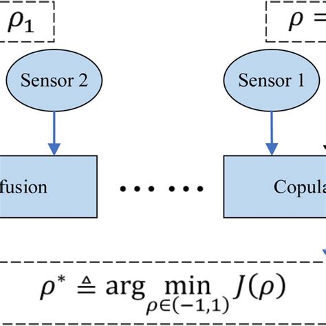 parallel implementation of the correlation coefficient optimisation download scientific diagram