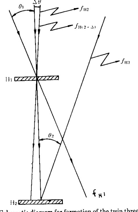 Figure 1 From Lateral Shear Interferometer Using Twin Three Beam