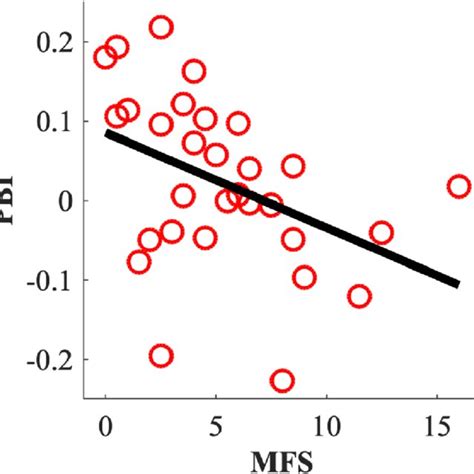 AX Continuous Performance Test A The AX CPT Test With An Example Of Download Scientific