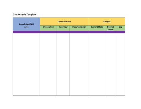Sample Gap Analysis Template