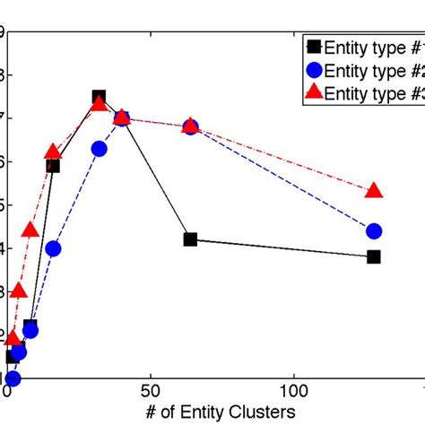 Hierarchy Of Entity Types Download Scientific Diagram