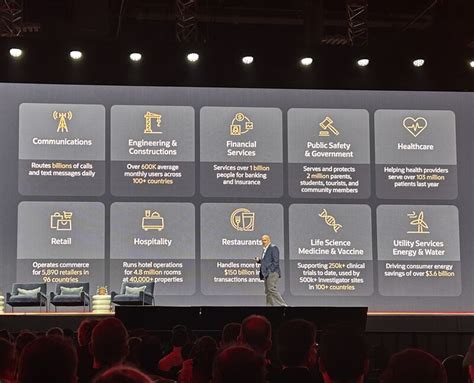 Oracle Applied Innovation Ocw Ai Philippe Battel