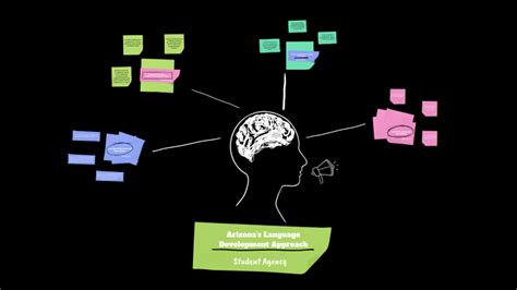 Foutz Az Lda Overview Visual By Macie Foutz On Prezi