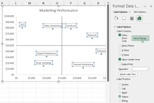 Quadrant Chart Excel Bootcamp