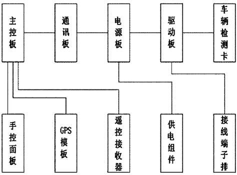 Intelligent Traffic Signal Commanding Device Eureka Patsnap
