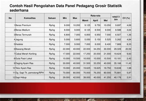 Detail Contoh Data Statistik Sederhana Koleksi Nomer 38