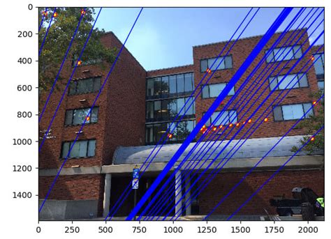 Do Computer Vision Deep Learning Tasks By Nabeel965 Fiverr