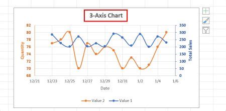 How To Add A Axis Chart In Excel Step By Step Guide