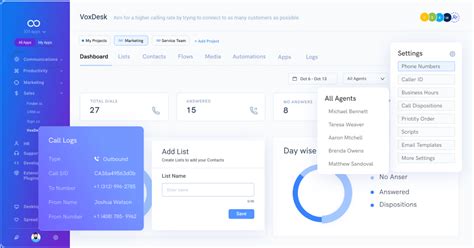 Robo Dialer Voxdesk By 500apps
