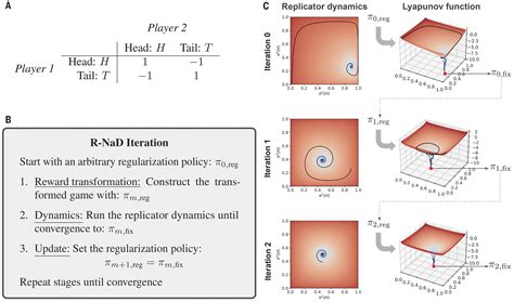 mastering the game of stratego with model free multiagent reinforcement learning science