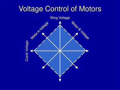 Rise State Based Voltage Control Ppt Download