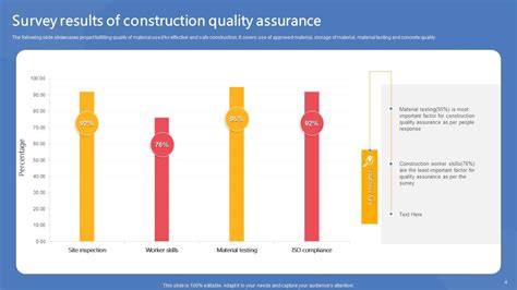 Construction Quality Assurance Powerpoint Ppt Template Bundles PPT Template