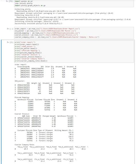 Sadak Fahim On Linkedin Happylearning Datascience Machinelearning Pandas Plotly