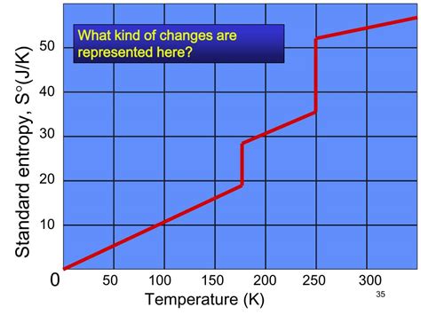 Ppt Thermodynamics Entropy Energy And Equilibrium Powerpoint