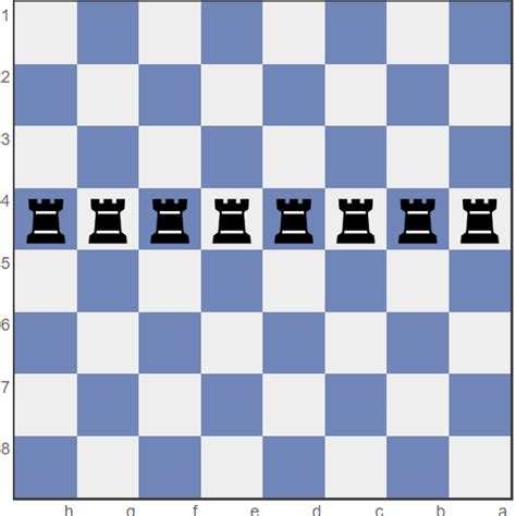 Combinatorics Maximum Number Of Attacking Rooks Placed On A Chessboard Mathematics Stack