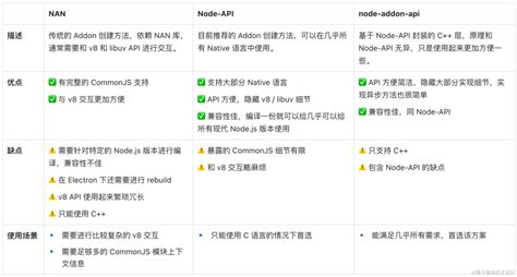 用 Addon 增强 Node js 和 Electron 应用的原生能力 CSDN博客