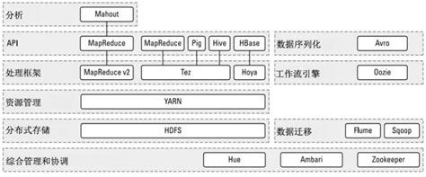 深入浅出大数据到底什么是Hadoop 产品经理的人工智能学习库