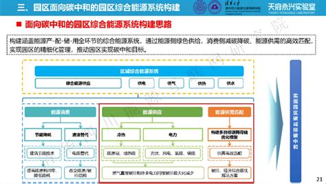零碳园区如何搭建综合能源系统平台架构主要功能关键技术应用场景附清华PPT 知乎