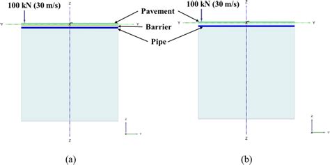 Cross Sectional View Of A Pipe With Safeguard And B Pipe Without