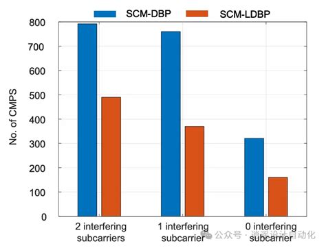 基于深度学习的光纤通信非线性补偿技术 逍遥科技