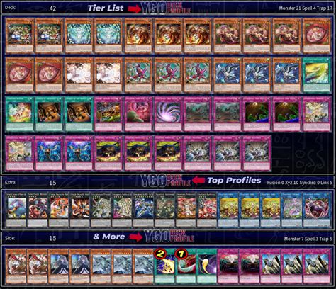Traptrix Deck 2023 Yu Gi Oh Tcg Best Meta Profiles